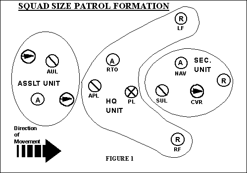 A Template