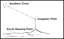 TC 21-3 Chapter 9 Land Navigation